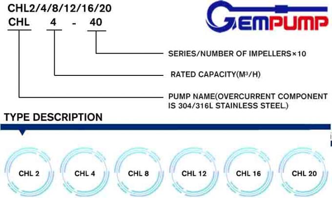 CNP CHL CHLF Industrial Centrifugal Pumps AISI 304 Multistage ...